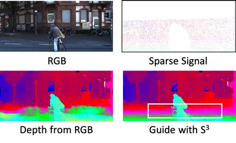 Image result for Sparse Depth Estimation
