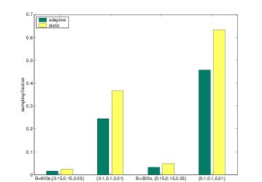 Image result for Sampling fraction Formula