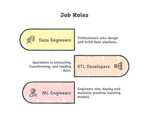 Image result for Databricks Scenario-Based Questions