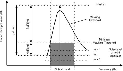 Image result for Audio Processing Algorithms