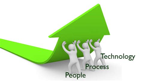 Image result for Configuration Management Technology People Process