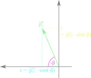 Image result for Multiplying Rotation Matrices