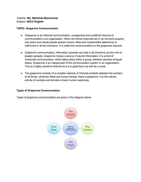 Image result for Patterns of Grapevine Communication