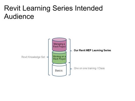 Image result for Revit MEP Tutorials System