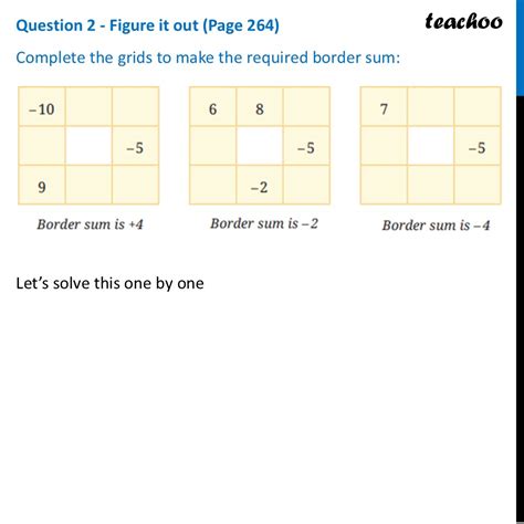 Image result for Java Integer Grid