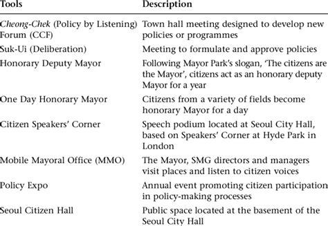 Image result for Offline Communication System