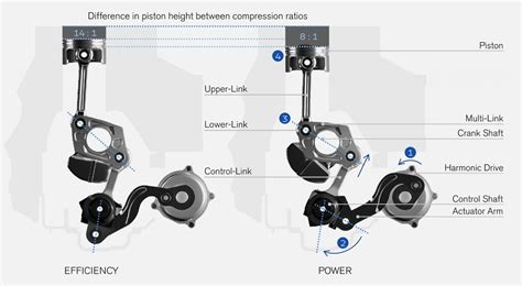 Image result for Vc-Turbo Engine