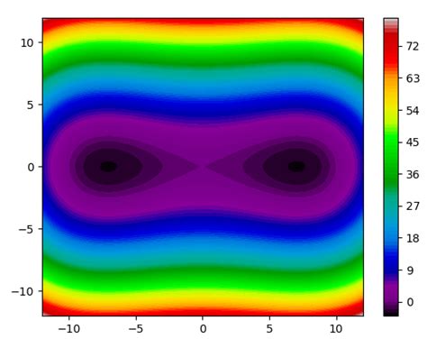 matrices - Counterclockwise rotation matrix is giving clockwise ...
