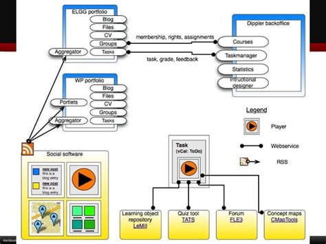Image result for Cet Tutorial