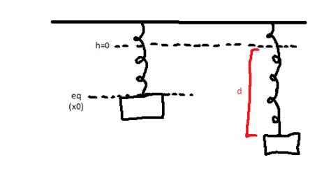 Image result for Vertical Spring Physics