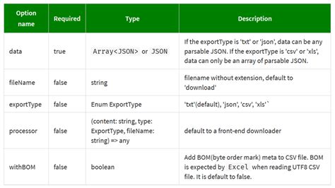 Image result for Export JSON to Excel Format