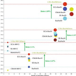 Image result for ImageNet Accuracy