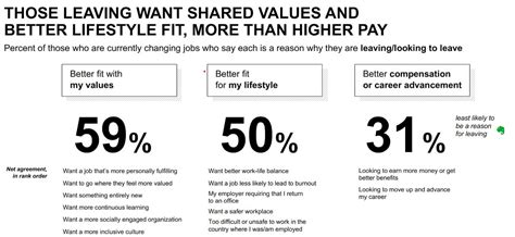 Image result for Employee Core Values Examples