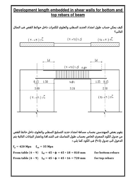 Image result for Embedment Length vs Development Length