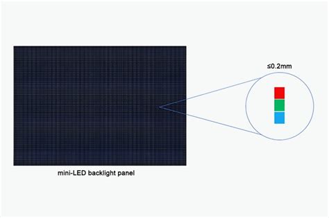 Image result for Q-LED vs Mini LED