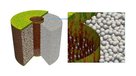 Image result for Example of a Computer Model