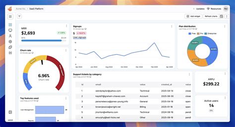 Image result for Chartbrew Examples