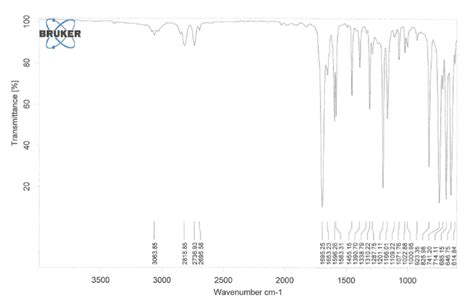 Image result for Solving Infrared Spectra Problems