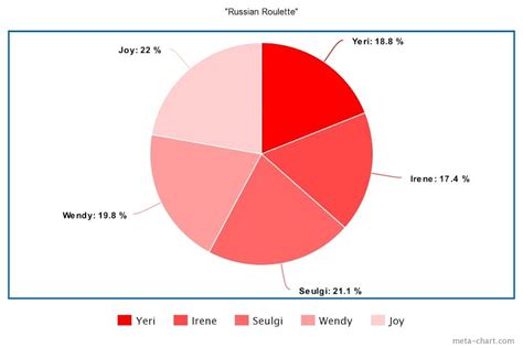 Image result for Kpop Line Distribution Tutorial