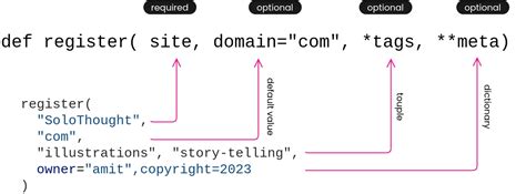 Image result for Python Quick Refernce Function
