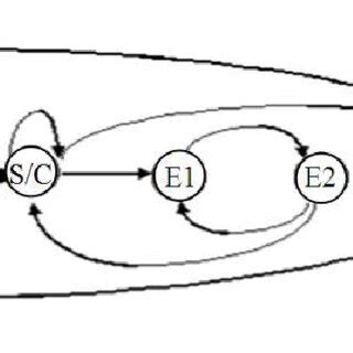 Image result for Flow Cycle Programming
