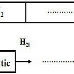 Image result for Draw Block Diagram of Hash Function