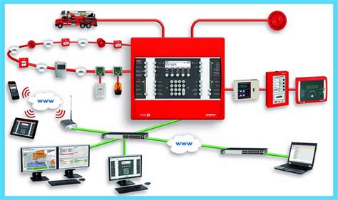 Image result for Fire Alarm System Components
