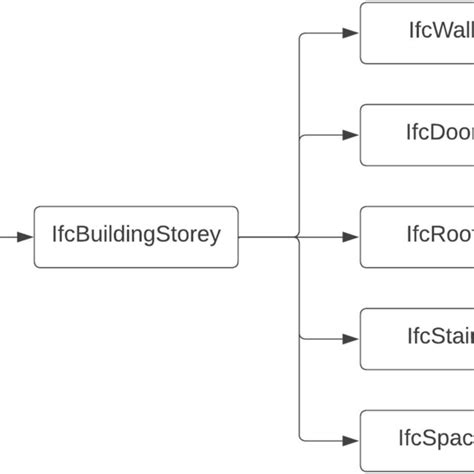 Image result for IFC File Format