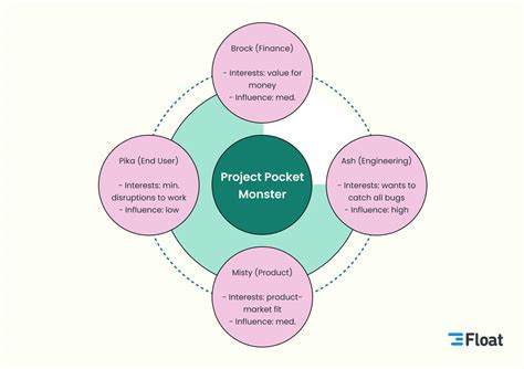 Image result for Key Stakeholder Map