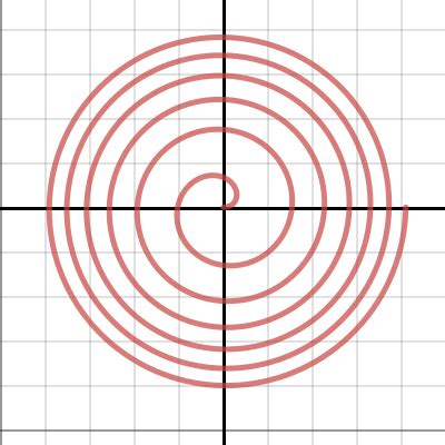Image result for Desmos Matrix Graph