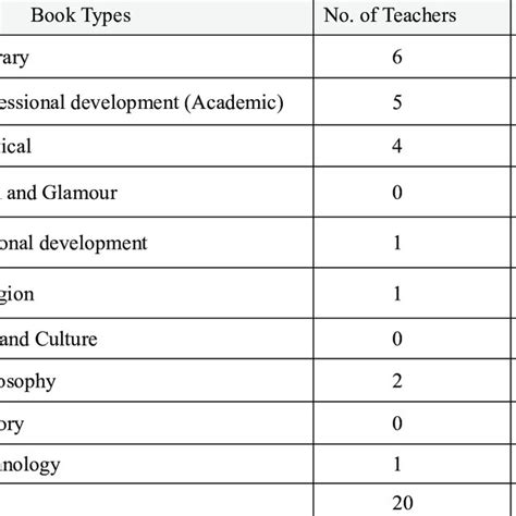 Image result for Intensive and Extensive Reading