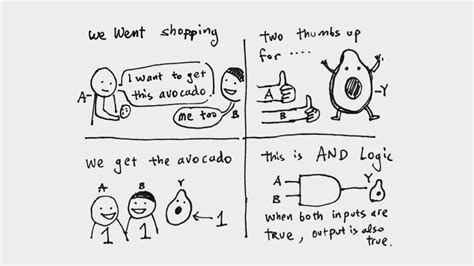 Image result for Computer Creating