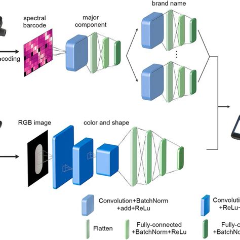 Image result for Spectral Encoding