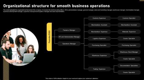Image result for SCM Structure
