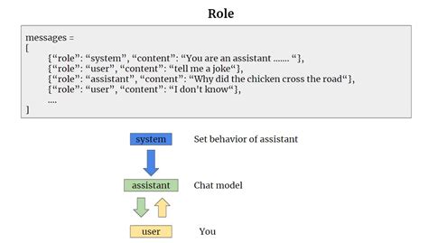 Image result for Prompt Generator Pattern