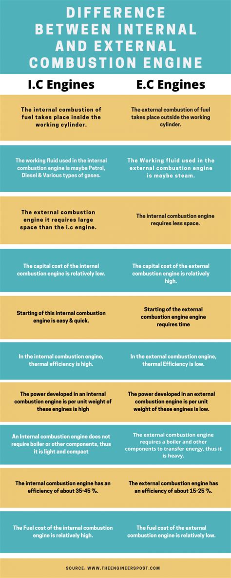 Image result for Classification of External Combustion Engine