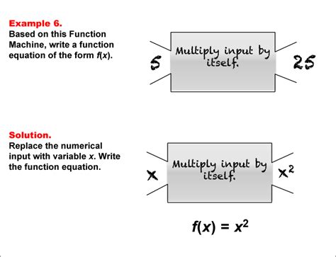 Image result for Example of Function in Math