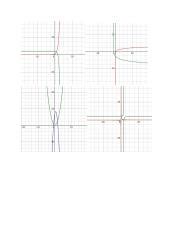 Image result for Negative Infinity to Negative Infinity Graph