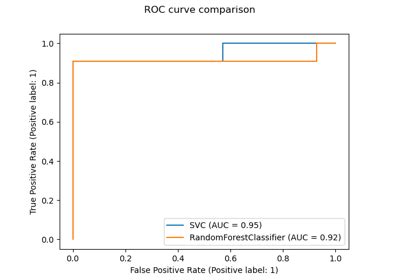 Image result for Sklearn.preprocessing