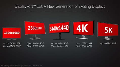 Image result for AMD DisplayPort Refresh Rate