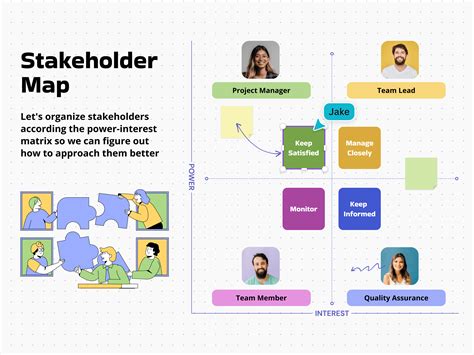 Image result for Key Stakeholder Map