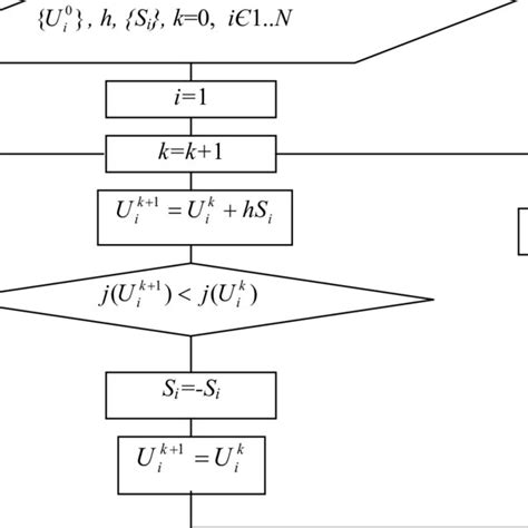 Image result for Hill Climbing Algorithm in Python Programming