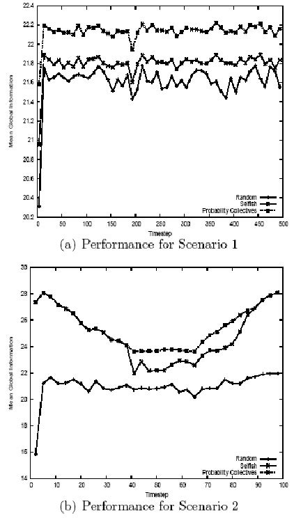 Image result for Performance Demonstration Examples