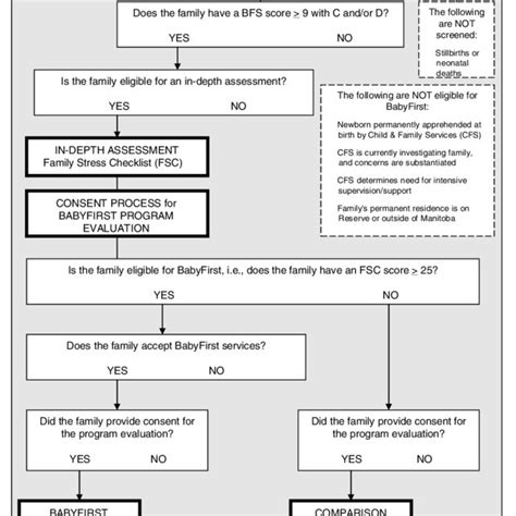 Image result for Baby First Program