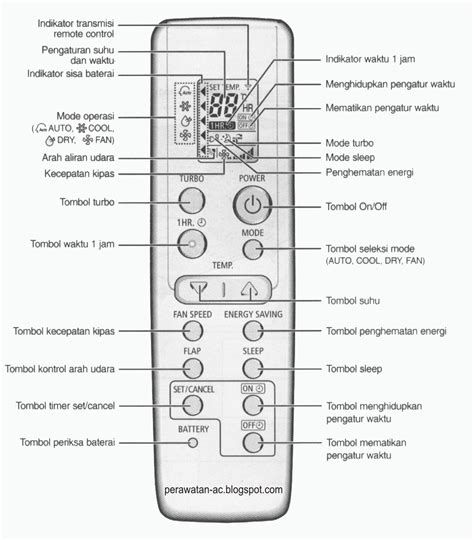 Image result for AC Remote Control Manual