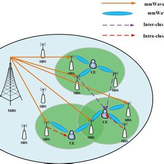 Image result for Full-Stack Network Solutions