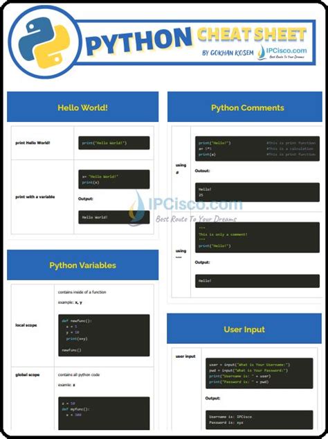 Image result for Cheat Sheet Symbol in Python