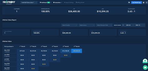 Image result for Customer Profitability Analysis Drawbacks