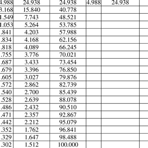 Image result for Variance of Sum of Random Variables