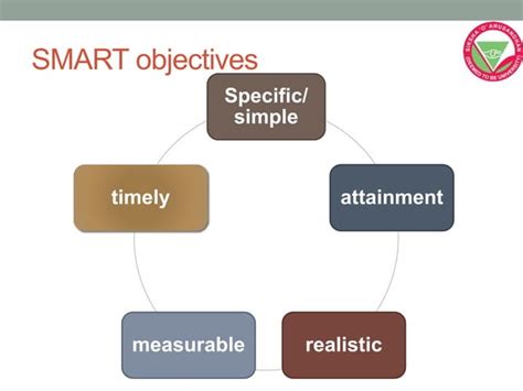 Image result for Formulation of Educational Objectives